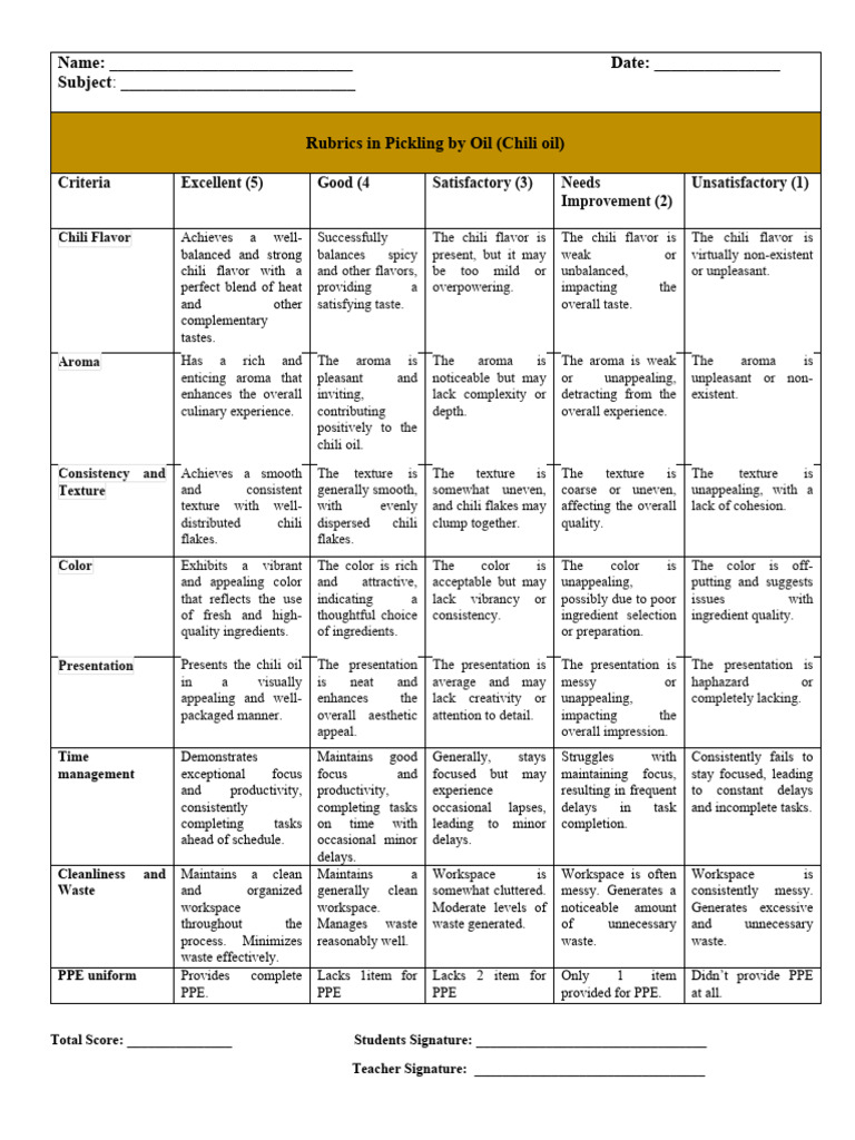 Pickling by Oil - (Chili) Rubrics | PDF | Taste | Odor