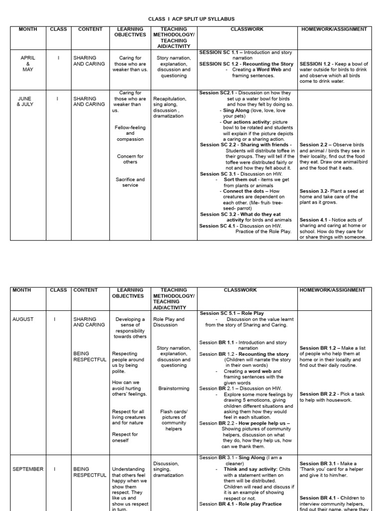 Class I Acp Split Up | PDF