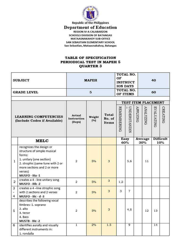 Mapeh 5 | Download Free PDF | Printmaking | Graphic Design