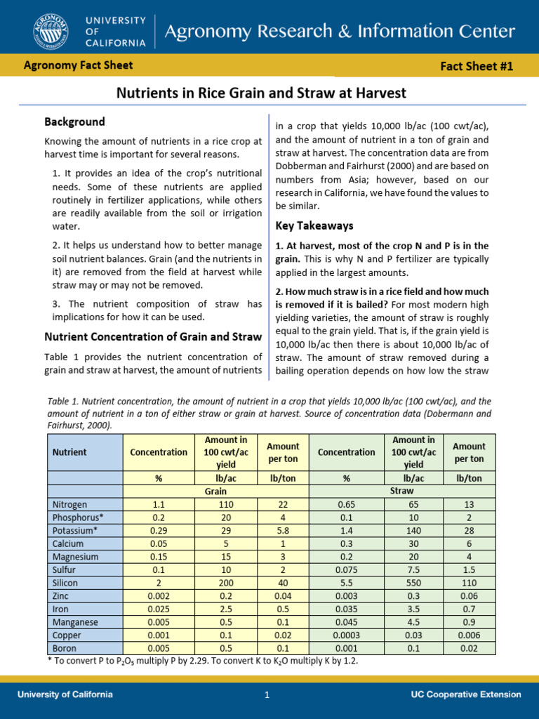 Nutrients in Rice Grain and Straw at Harvest: Agronomy Fact Sheet | PDF | Cereals | Fertilizer