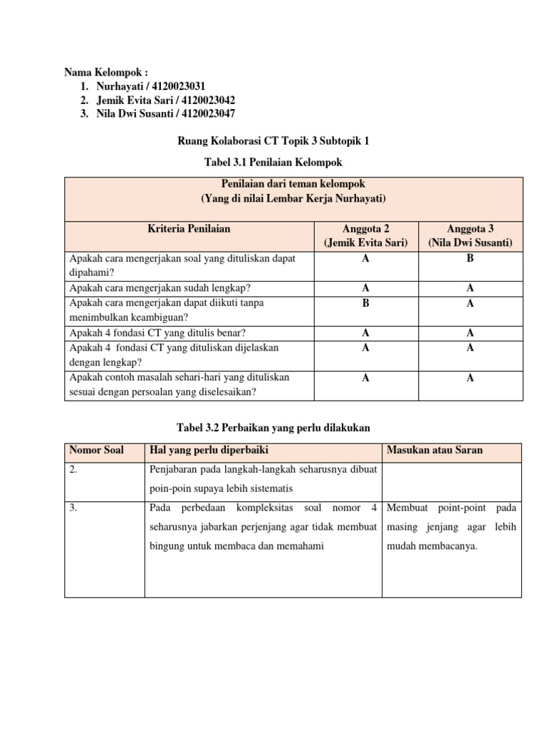 Jemik Evita Sari. T3-3a Ruang Kolaborasi. Topik 3 Subtopik 1 | PDF