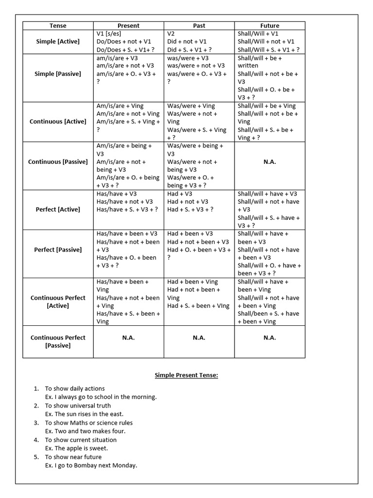 Tense | PDF | Syntax | Language Mechanics