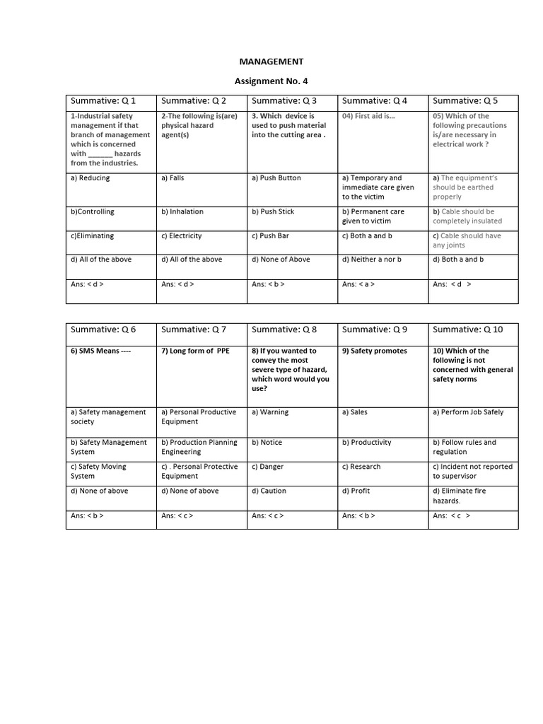 MAN Assignment No 4 | PDF | Hazards | Occupational Safety And Health