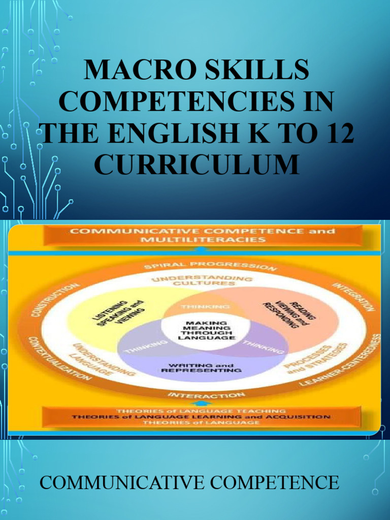 Macro Skills in K-12 English Curriculum | PDF | Learning | Curriculum