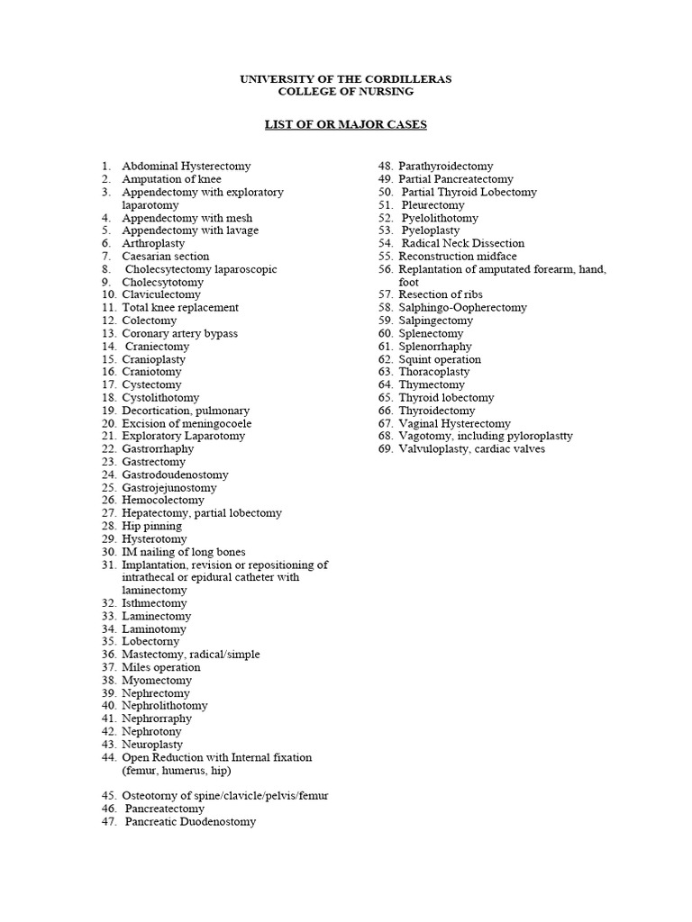LIST-OF-CASES | PDF | Surgery | Clinical Medicine