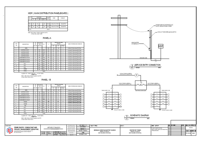 E-2 Load Schedule | PDF | Polyvinyl Chloride | Wire