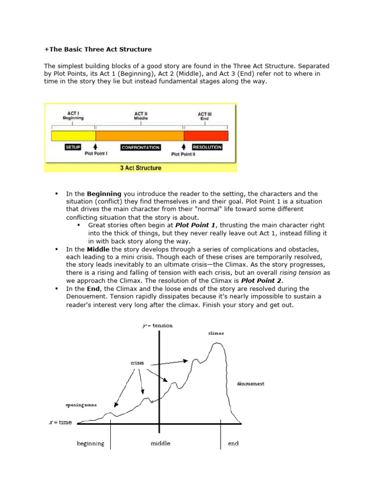 Three Act Structure | PDF | Plot (Narrative)