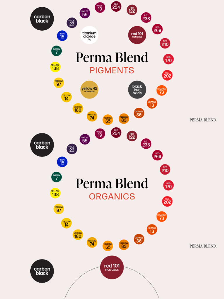 05 PermaBlend OrganicInorganic CircleCharts | PDF