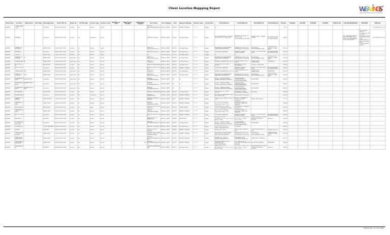 Client Location Mapping | PDF | Tamil Nadu