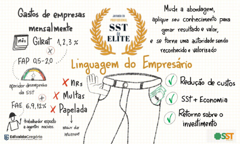 Direcionamento GILRAT, FAE e FAP PDF | PDF