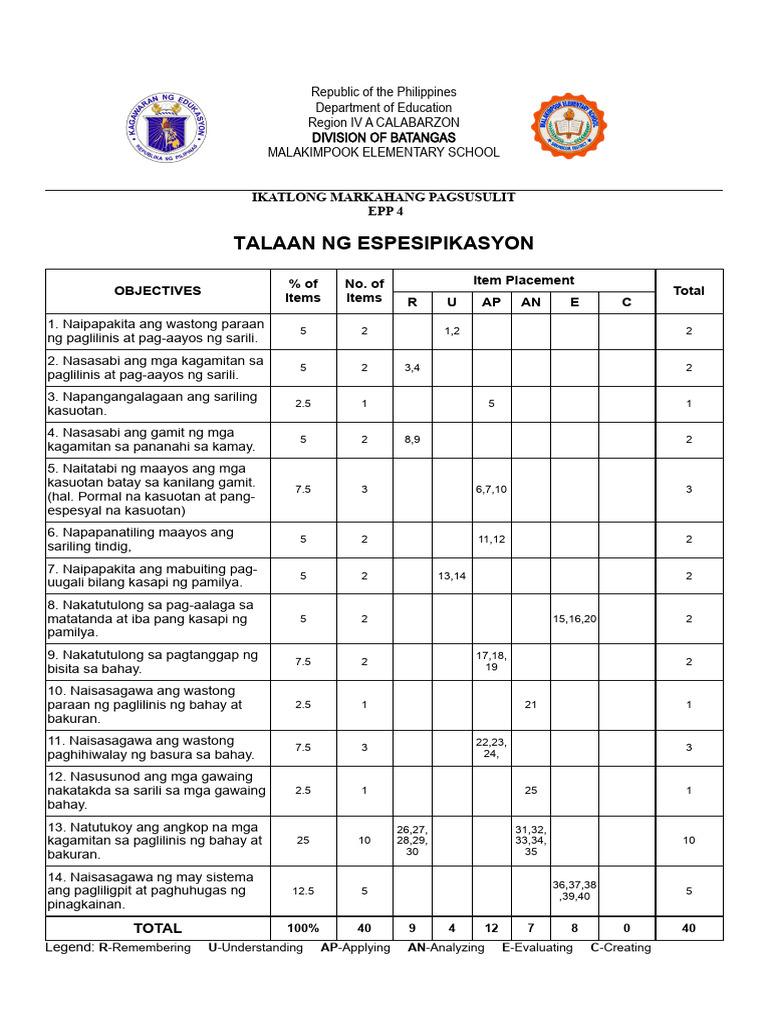 Periodical Test in Epp IV Home Economics | PDF