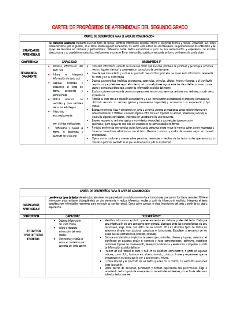 Cartel de Propósitos de Aprendizaje Del Segundo Grado | Descargar ...