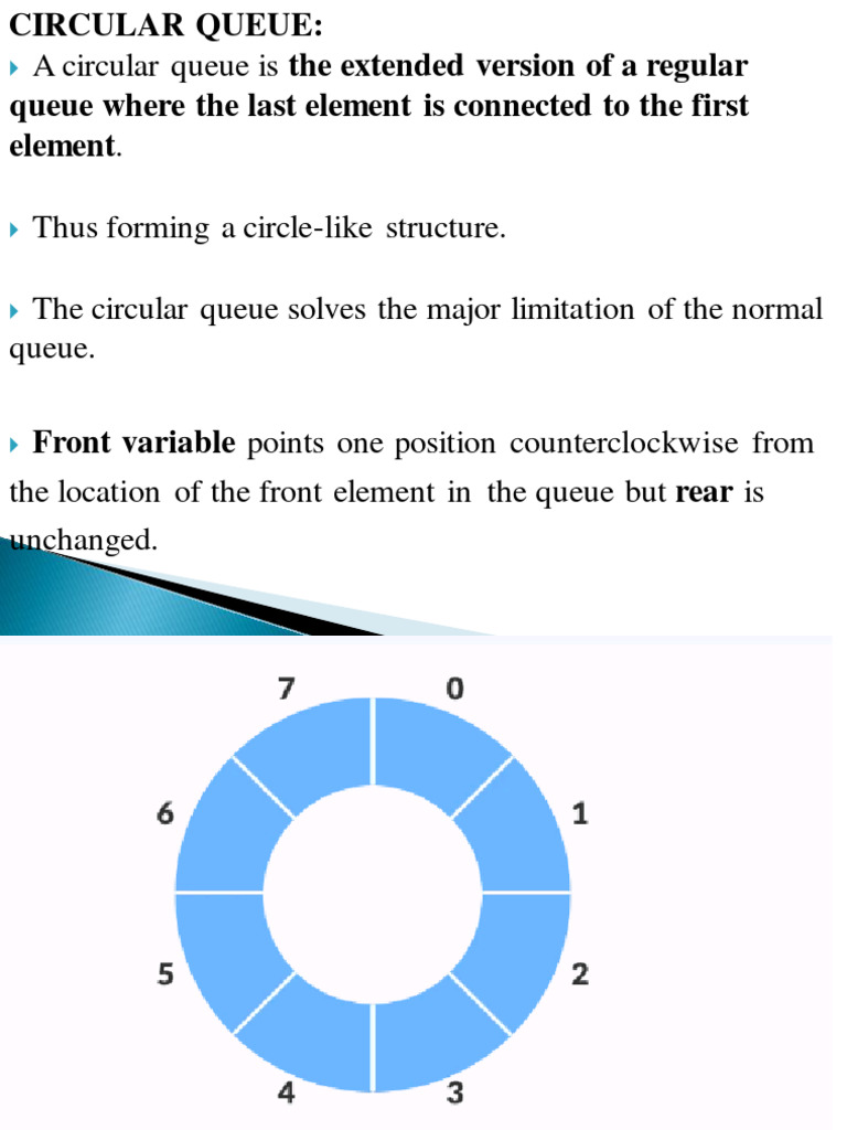 Unit2 Class 2 | PDF | Queue (Abstract Data Type) | Computing