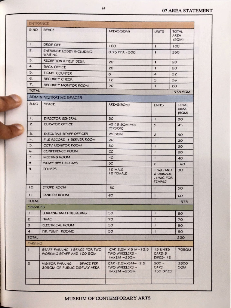 Area Statements Museum (Ad-5) | PDF | The Arts