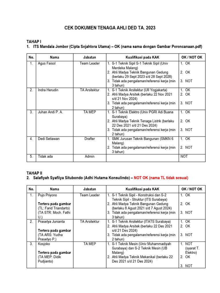 Cek Dokumen Ta Ded 2023 | PDF