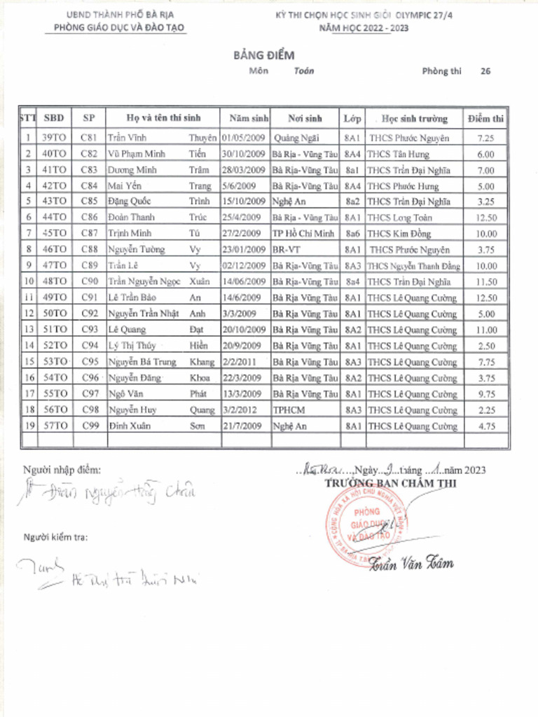 Bang Diem HSG 2022-2023 | PDF