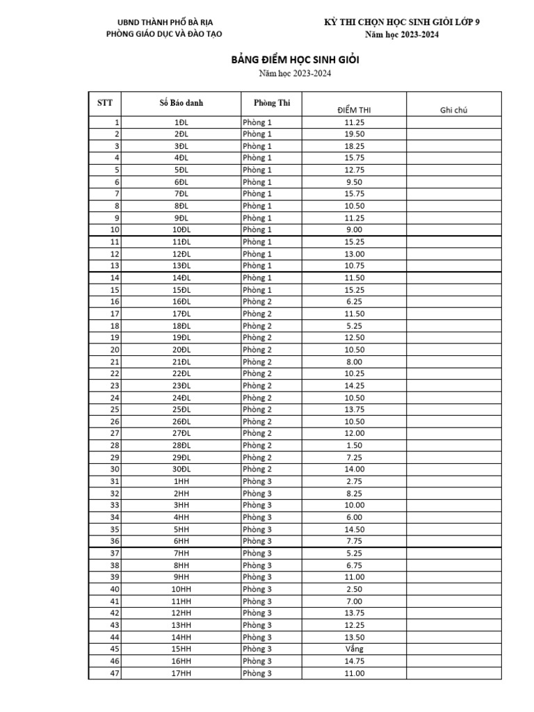 Bang Ghi Ten Ghi Diem HSG Khoi 9 2023-2024 - Bang Diem Cong Bo | PDF