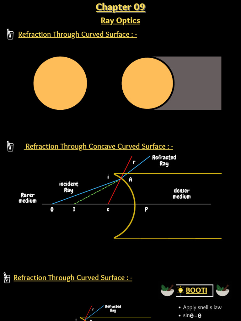 Refraction in Curved Surfaces | PDF | Science & Mathematics