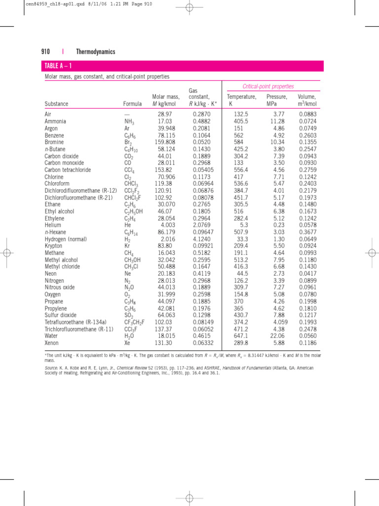 MEC251 - Property Table - 6th Edition - Cengel | Download Free PDF ...