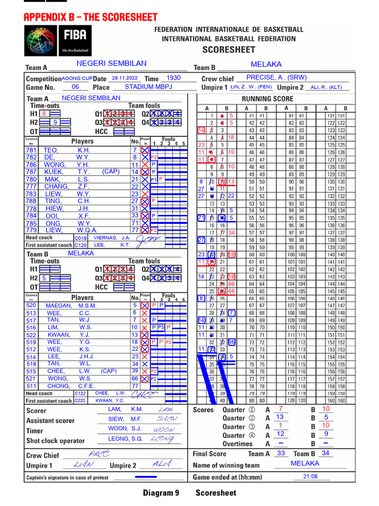 SCORESHEET TEST SAMPLE ANSWER | PDF