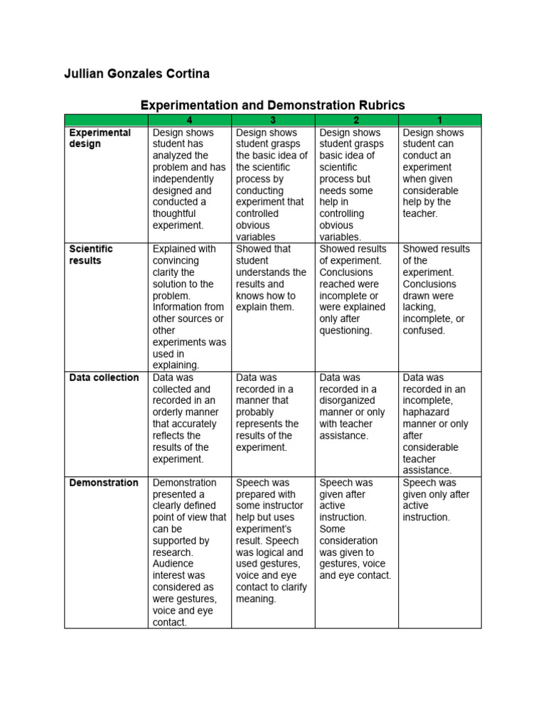Rubrics for BEC | PDF | Experiment | Sewing