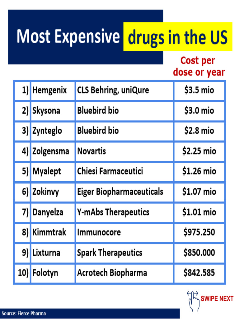 Most Expensive Treatments in The US 16825 | PDF | Clinical Medicine ...