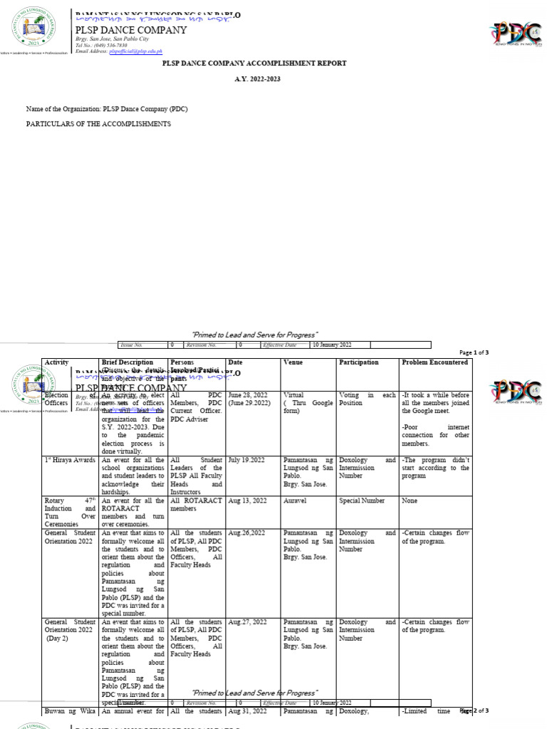 Accomplishment Report 2022-2023 | PDF