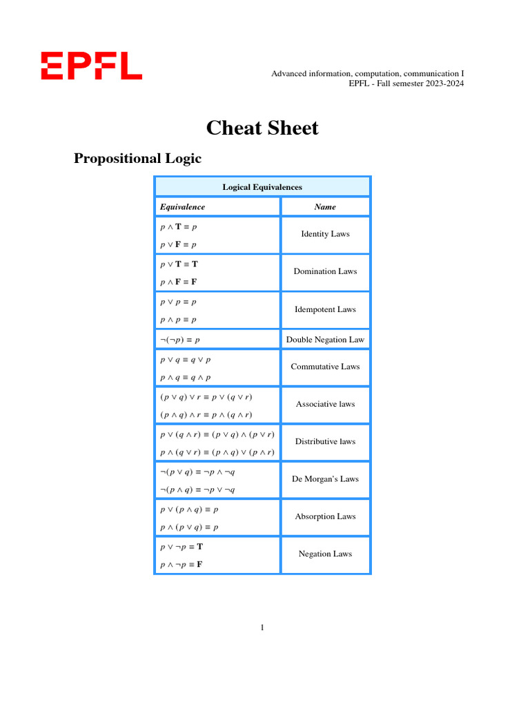 cheat_sheet | PDF | Function (Mathematics) | Set (Mathematics)