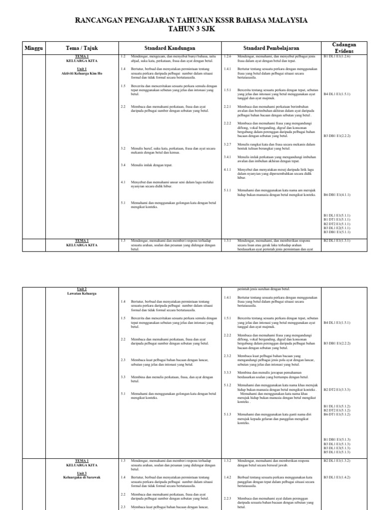 SJK RPT Bahasa Malaysia Tahun 3 | PDF