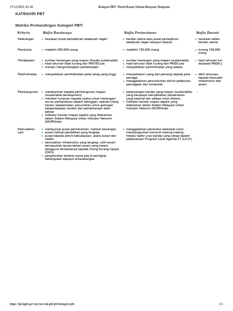 Kategori PBT - Portal Rasmi Jabatan Kerajaan Tempatan | PDF