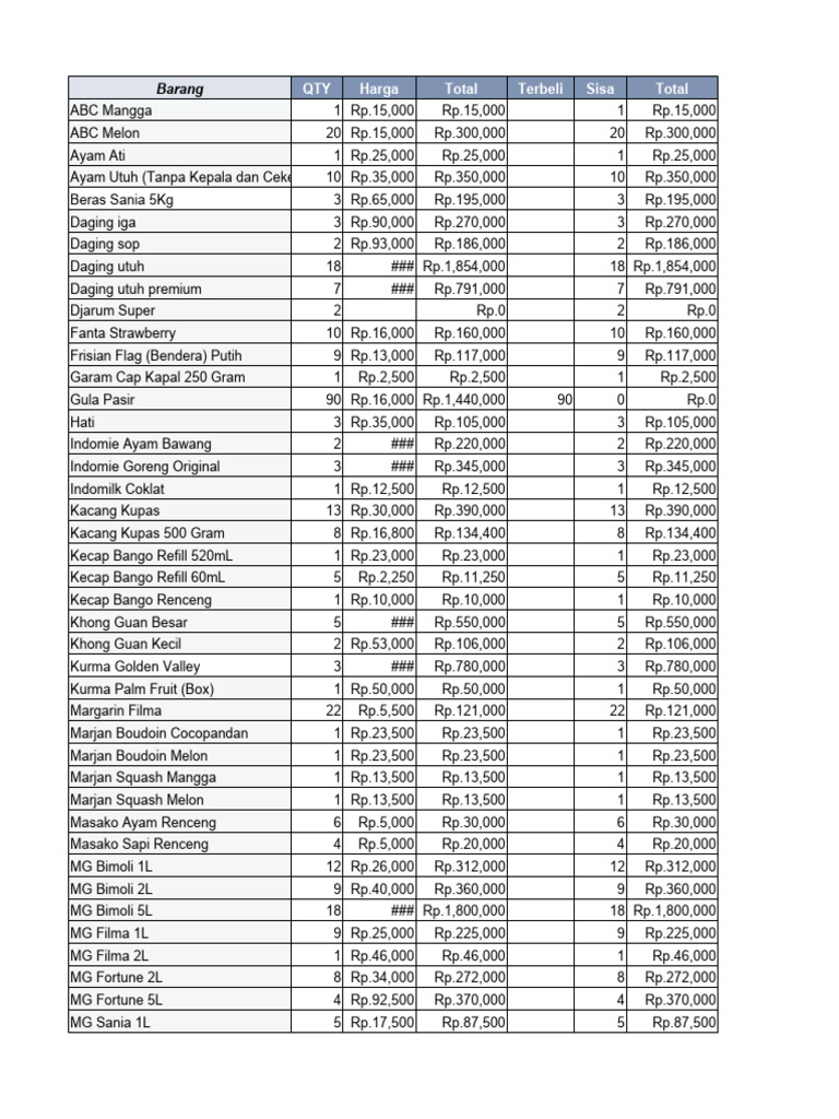 Data Pemesanan Paket Untuk Cimahi Dan Subang | PDF
