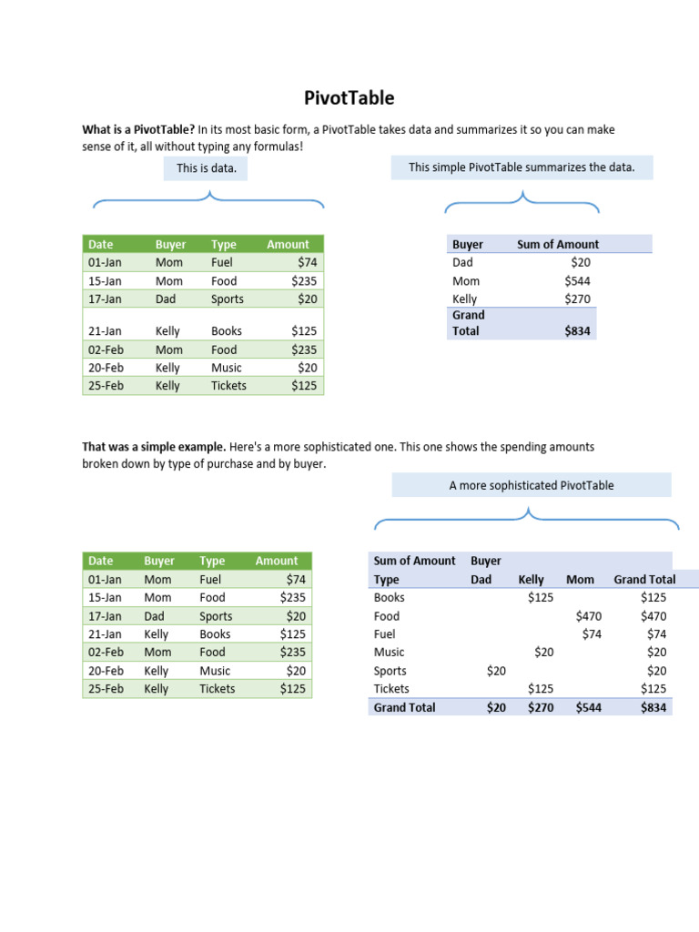 Pivot Table | PDF