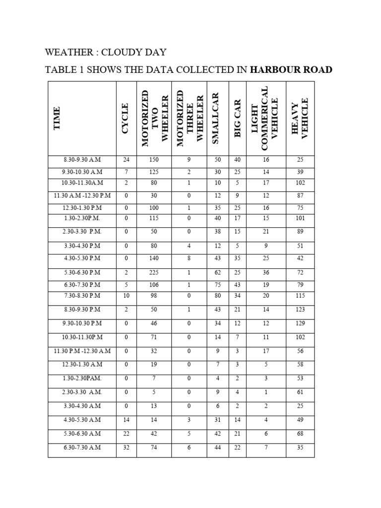 READING ROUNDABOUT New | PDF | Traffic | Transport