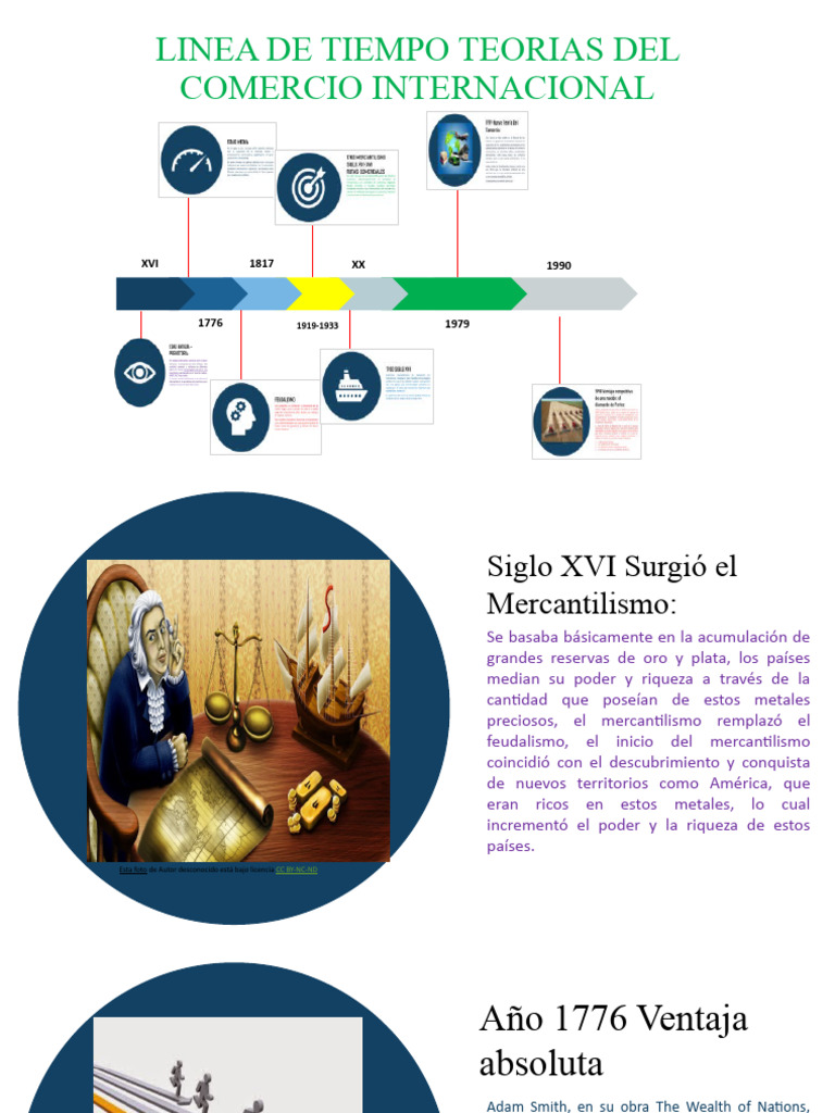 LINEA DE TIEMPO Actividad 2 - Teorías Del Comercio Internacional | PDF | Mercantilismo | El ...