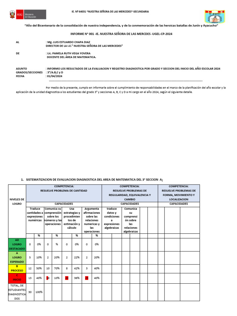Informe Evaluacion-Diagnostico-2024 | PDF | Evaluación | Cognición