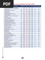 2024 ENARM Puntajes | PDF | Medicina | Oncología