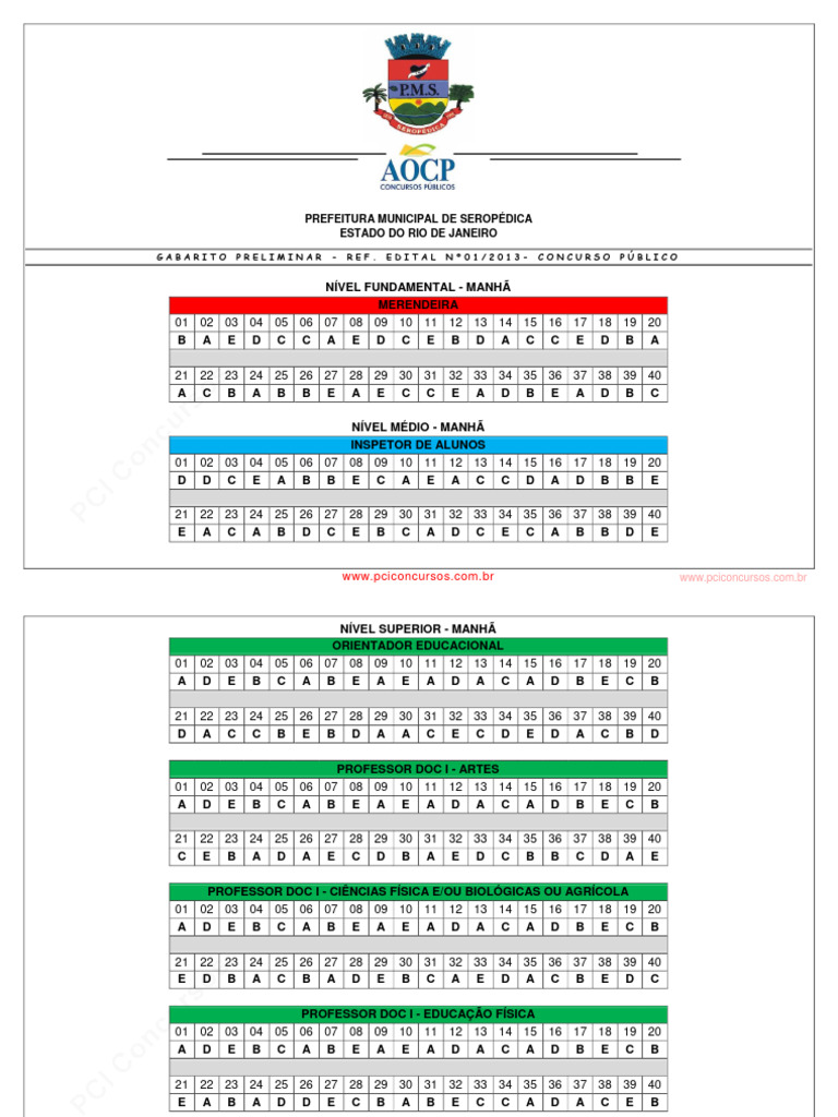 Prova Aocp - Lingua Portuguesa 2 GABARITO | PDF