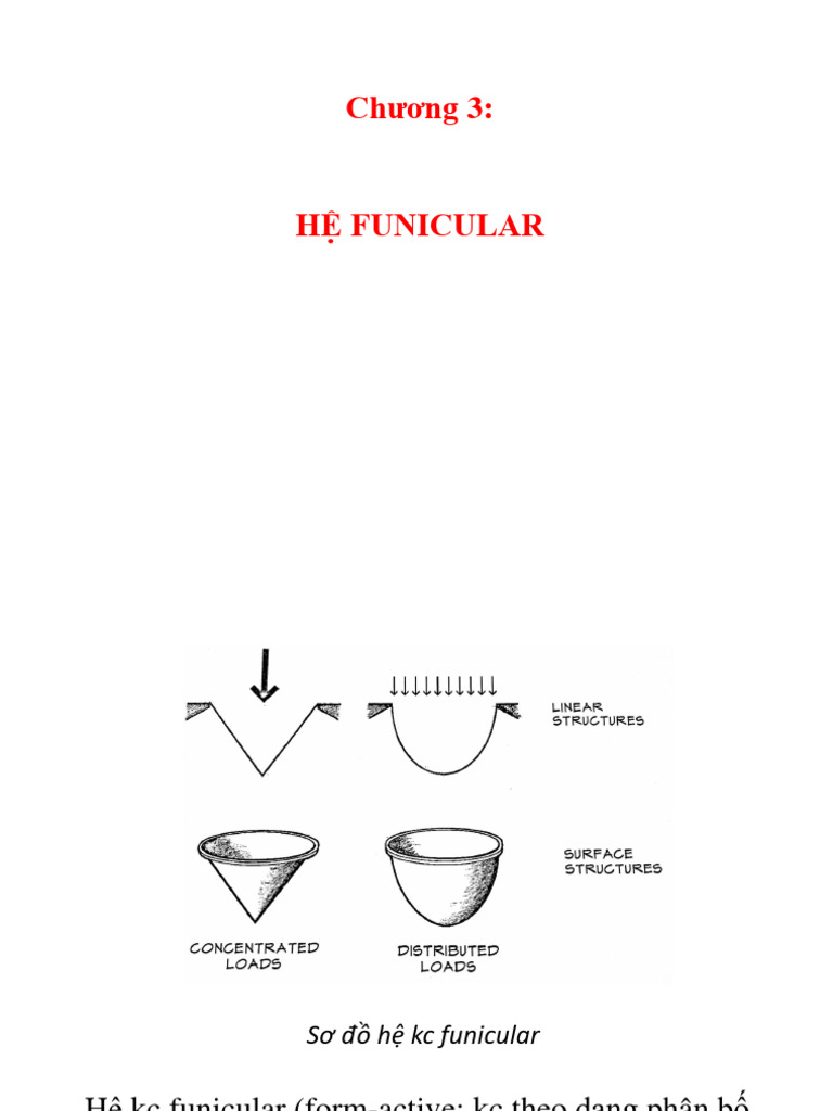 P3 - 2021 Catenary Oct 4th | PDF