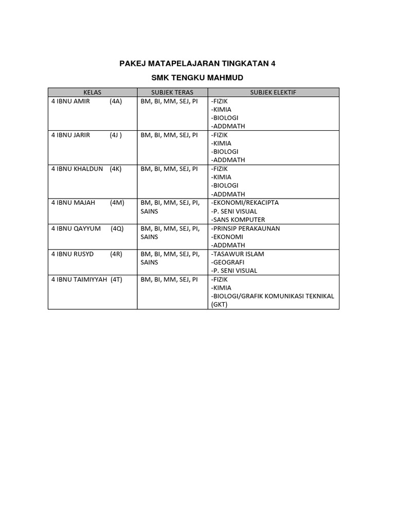Pakej Matapelajaran Tingkatan 4 | PDF