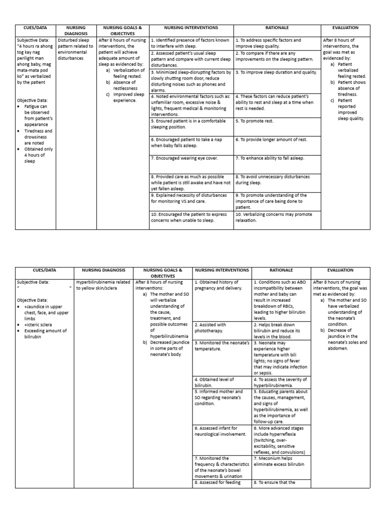 Nursing Care Plan for Sleep Disturbance | PDF | Sleep | Infants