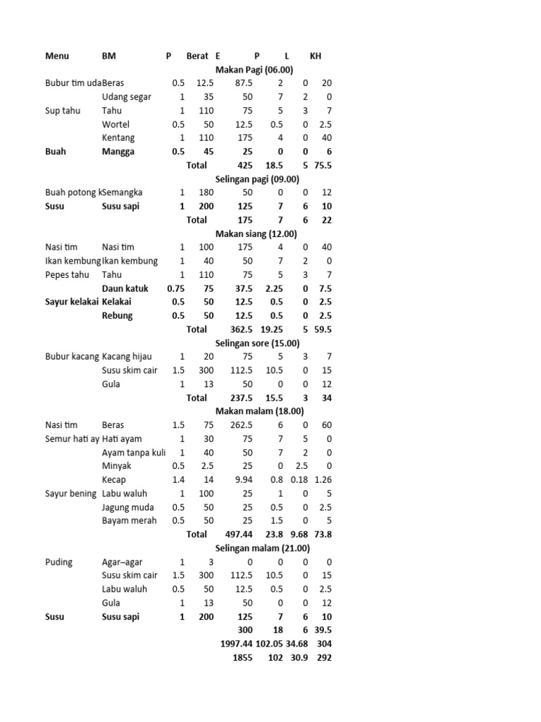 Menu Pneumonia | PDF