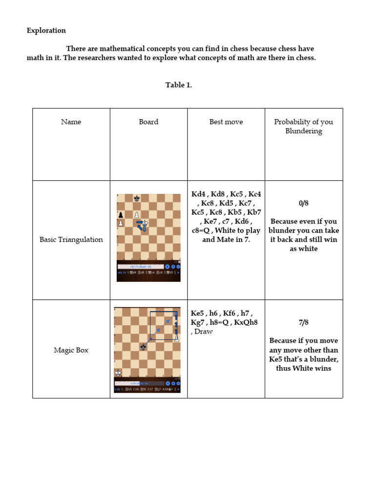 Chess | PDF | Chess | Chess Theory