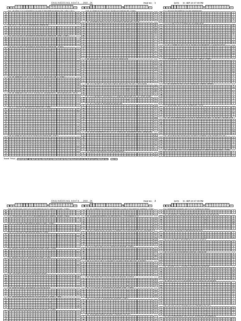 Engineering Seats 2023-24 Overview | PDF