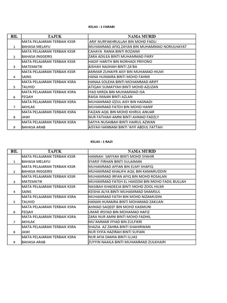 Penerima Hadiah Hac | PDF