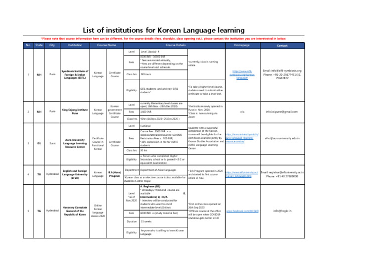 Institution List For Korean Language Learning | PDF | Educational Stages