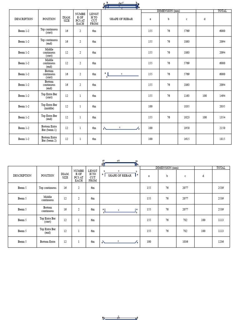 CUTTING LIST (Fial | PDF | Reinforced Concrete | Crafts