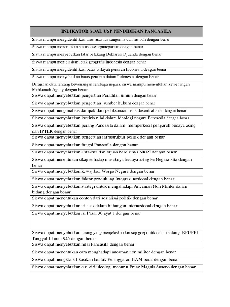 Kisi-Kisi Soal Usp PKN 2024 | PDF