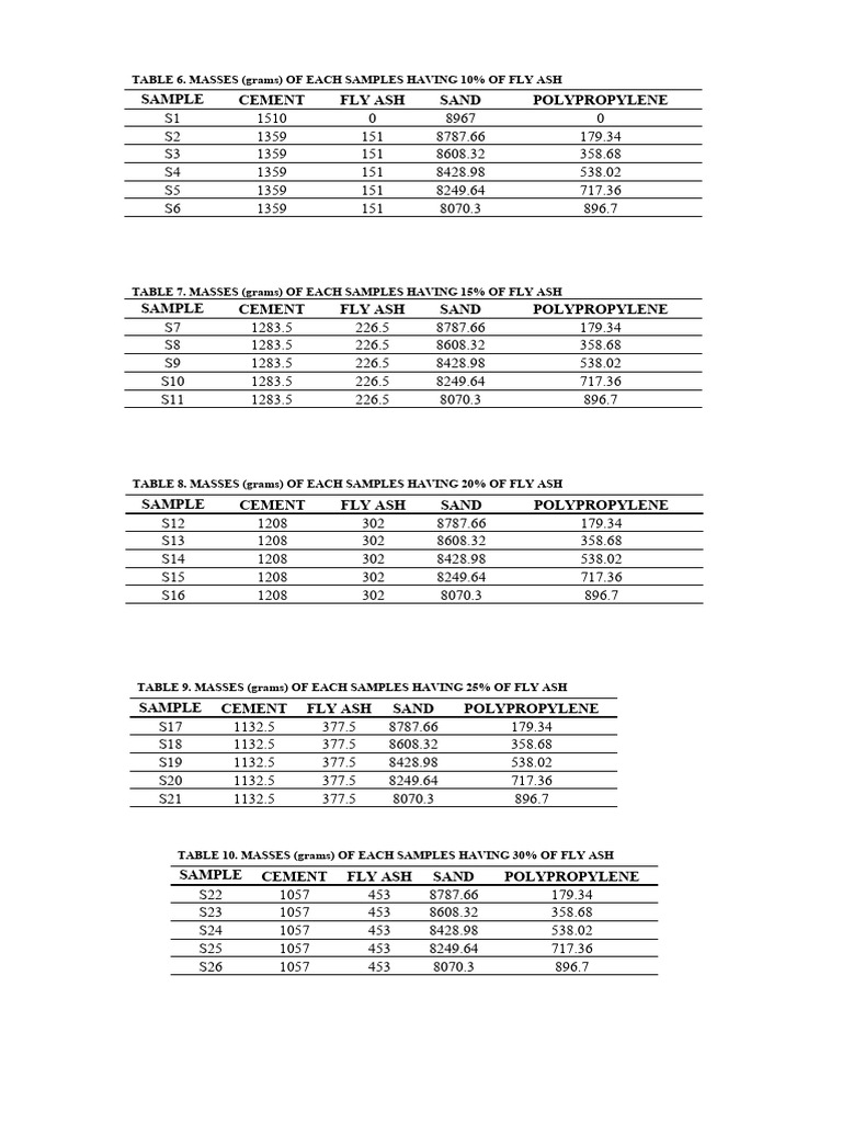 Percentage (Table) | PDF