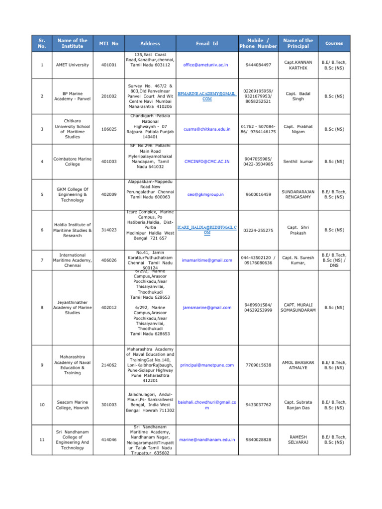 Non-Affiliated Institutes and Programmes | PDF