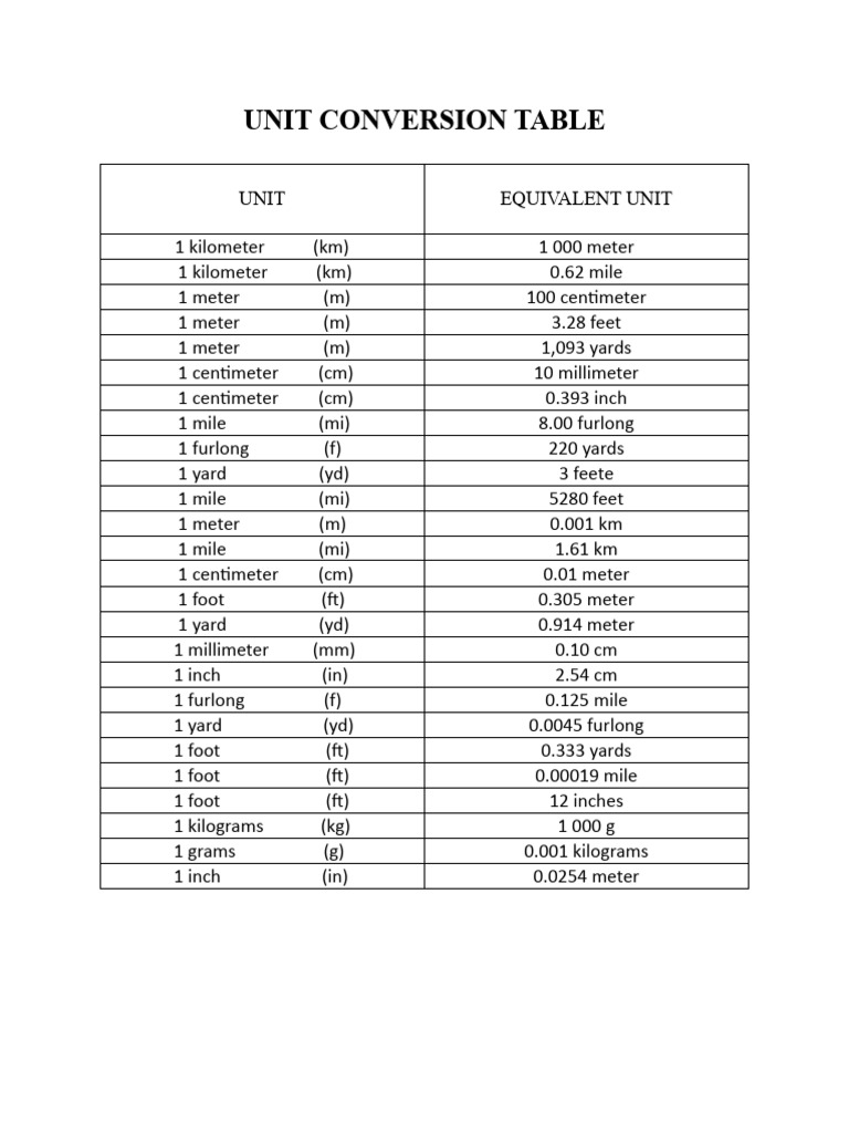 Unit Conversion Table | PDF